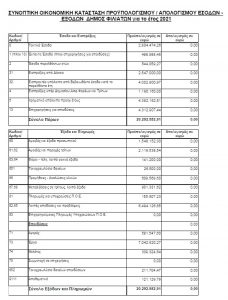 ΣΥΝΟΠΤIΚΗ ΟΙΚΟΝΟΜΙΚΗ ΚΑΤΑΣΤΑΣΗ ΠΡΟΫΠΟΛΟΓΙΣΜΟΥ / ΑΠΟΛΟΓΙΣΜΟΥ ΕΣΟΔΩΝ ...